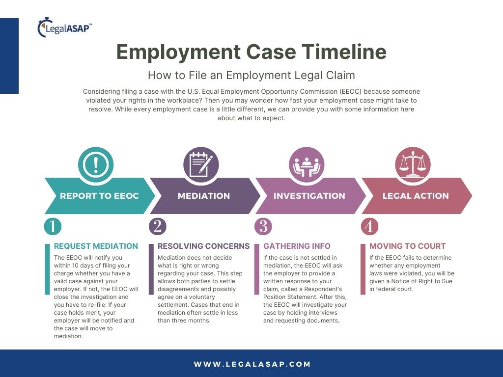 Employment Case Timeline: How Long Does it Take?